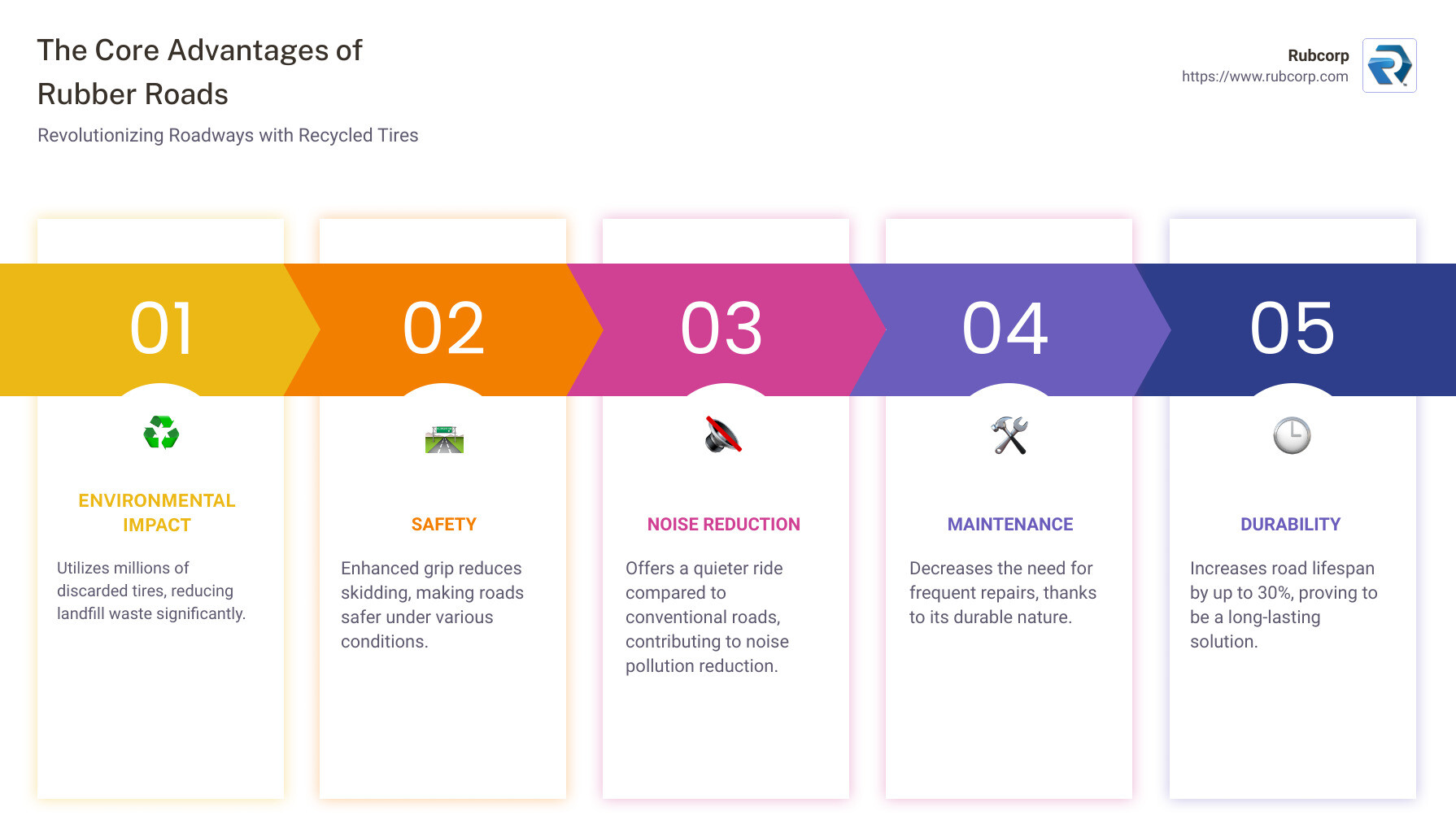 The Pros and Cons of Implementing Rubber Roads Globally - Rubcorp