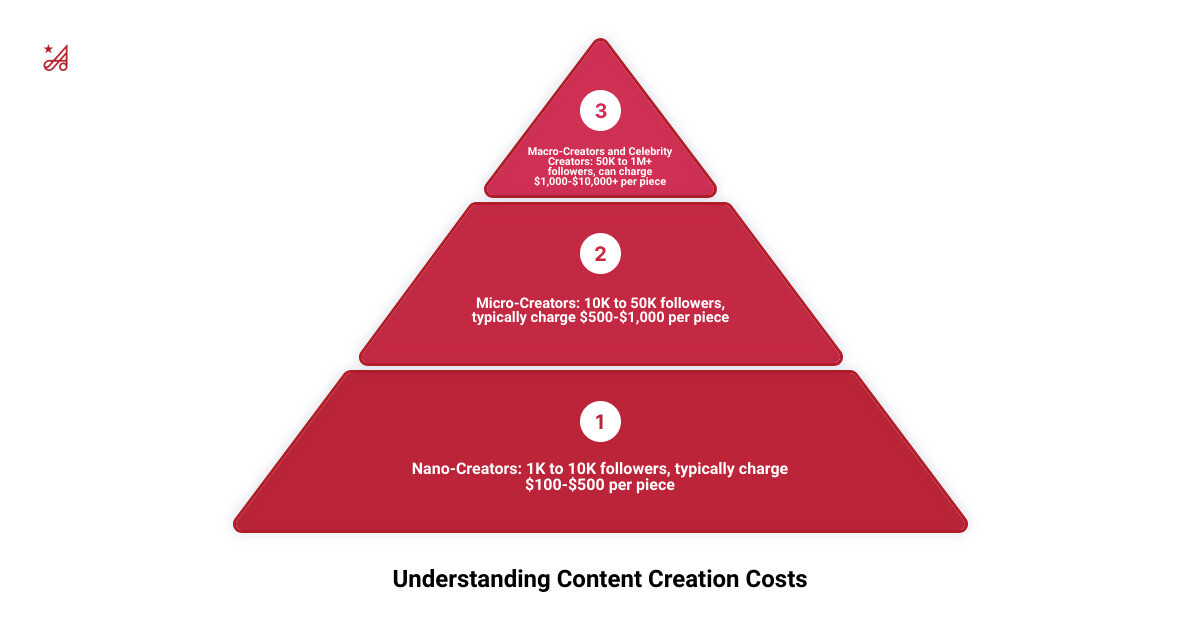 Buyer's Guide: Best Content Creator Price Lists for 2024 - Anthem ...
