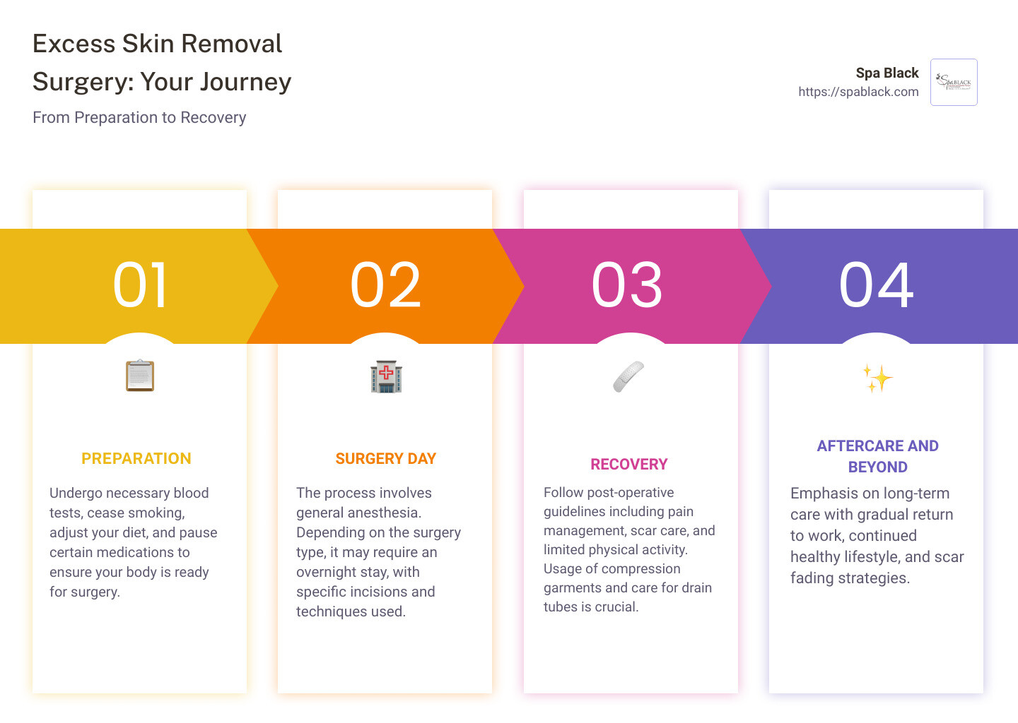 The Ultimate Guide to Excess Skin Removal Surgery | Spa Black