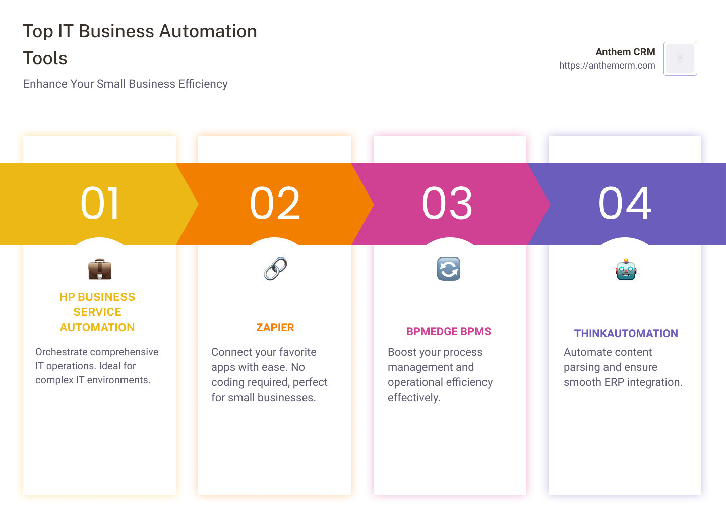 Streamline Your IT: Must-Have Business Automation Software in 2024 ...