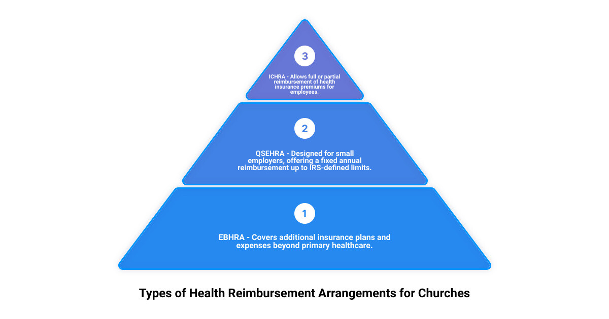 A Comprehensive Guide to Church Health Insurance Reimbursement ...