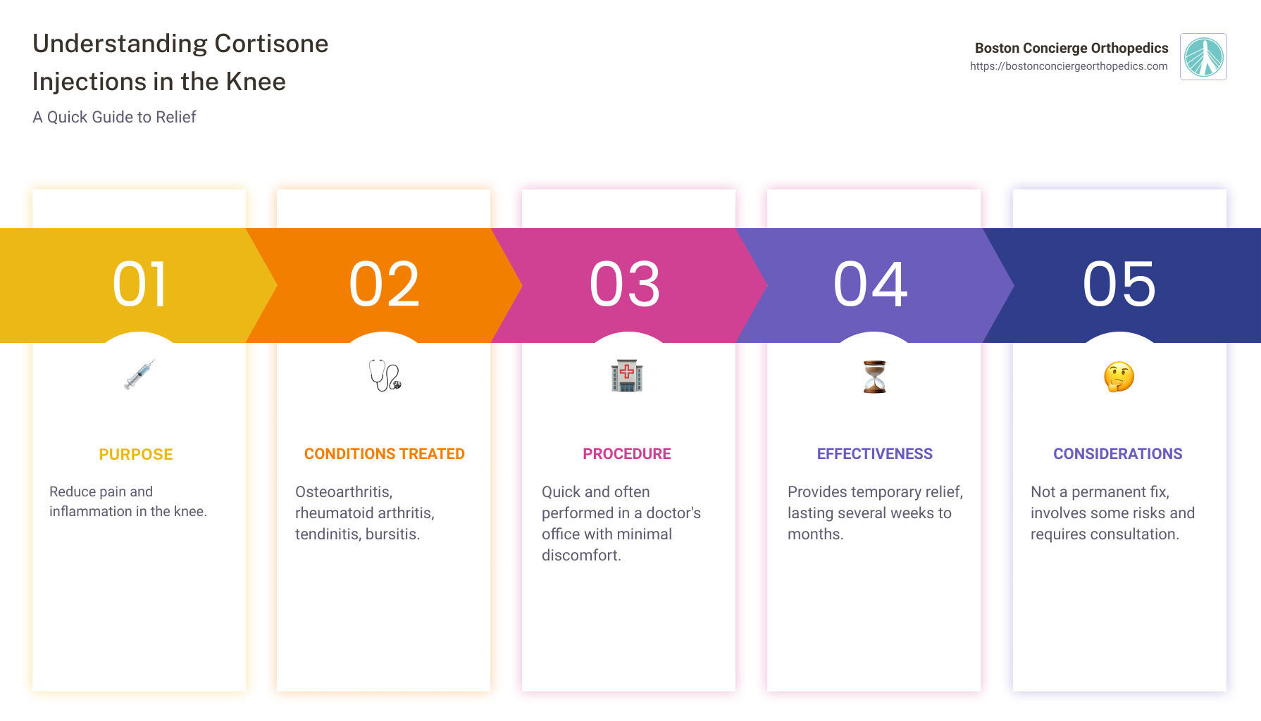 All About Cortisone Injections in the Knee: What You Need to Know ...