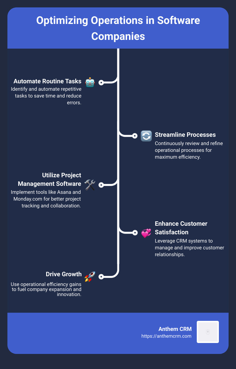 Optimizing Software Company Operations: Strategies and Tools for Success - Anthem CRM