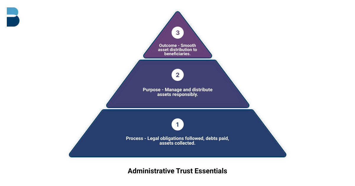 Understanding Administrative Trust: The Complete Guide - Brillant Law Firm