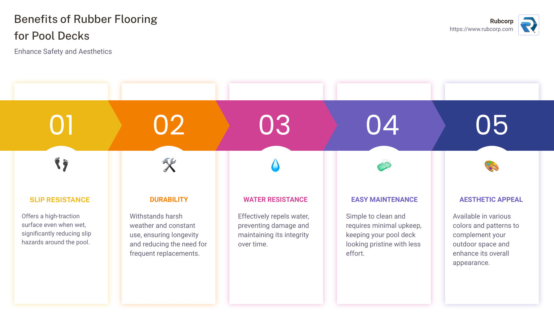 Top Rubber Flooring Options for Pool Decks: A Comprehensive Guide - Rubcorp