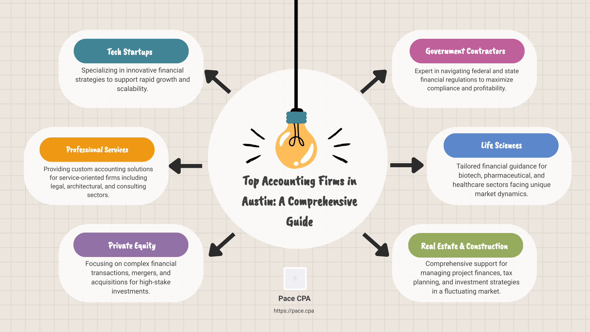 Your Ultimate List of CPA and Accounting Firms in Austin, Texas - Pace ...