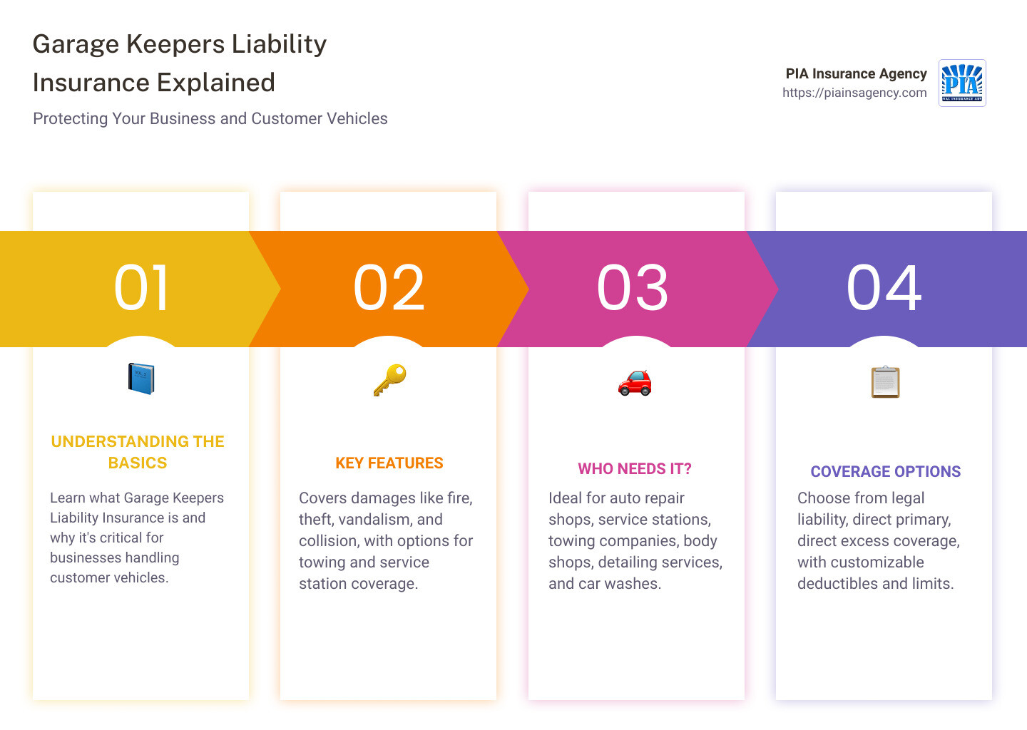 The Ultimate Guide to Garage Keepers Liability Insurance Coverage ...