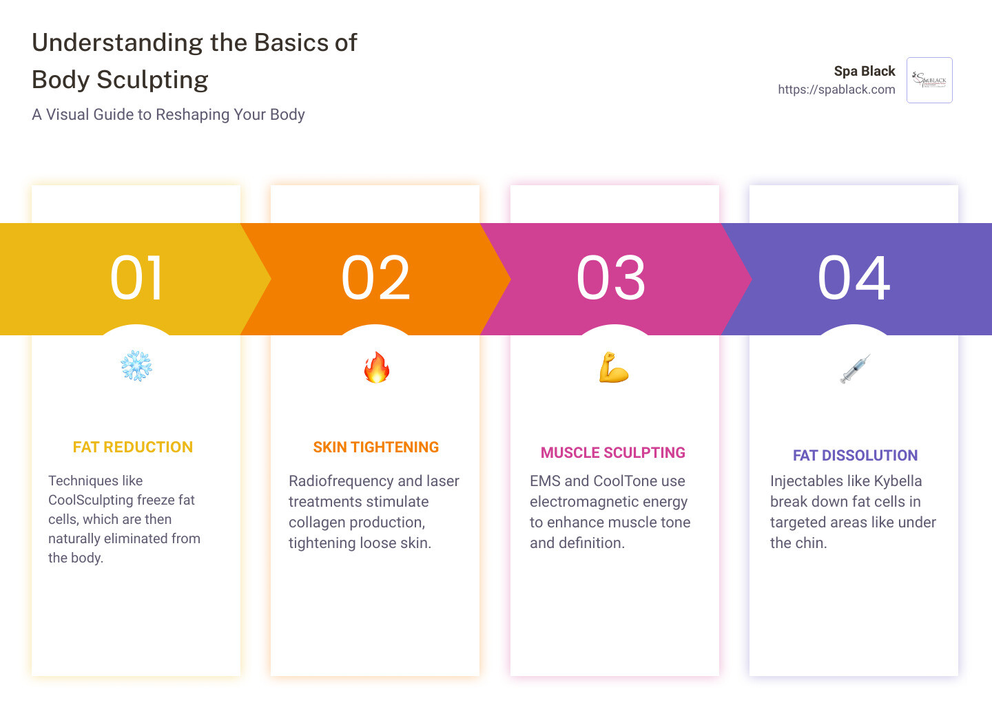 Understanding Body Sculpting: The Complete Guide | Spa Black