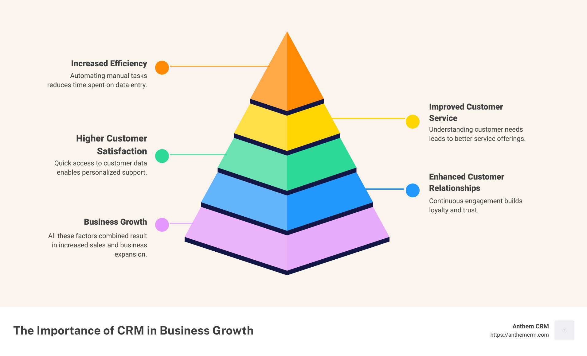 The Ultimate Guide to CRM: Understanding Customer Relationship ...