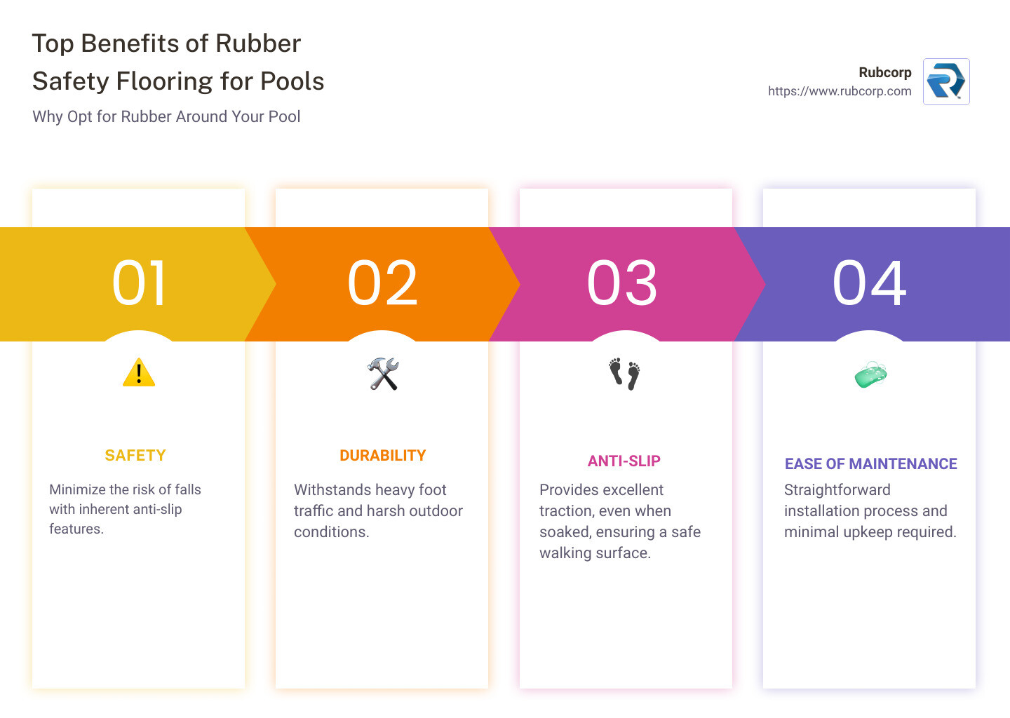 Ultimate Guide to Rubber Safety Flooring for Pools - Rubcorp