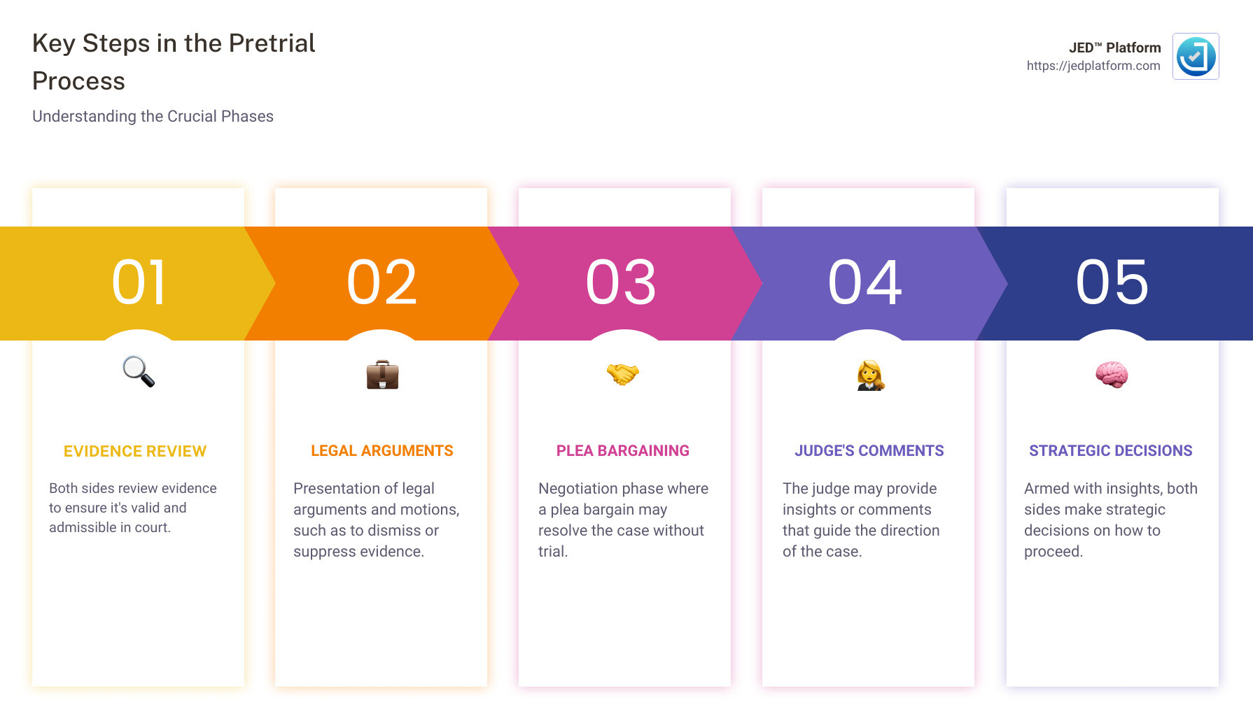 Step-by-Step Guide to What Happens at a Pretrial - JED™ PLatform