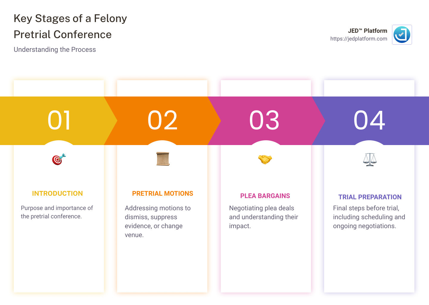 All About Pretrial Conferences in Felony Cases - JED™ PLatform
