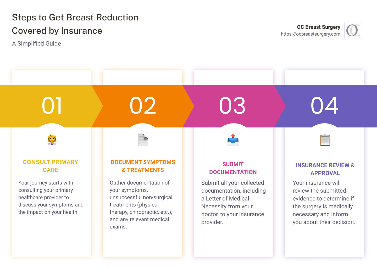 A Comprehensive Guide to Breast Reduction Insurance Coverage - OC ...