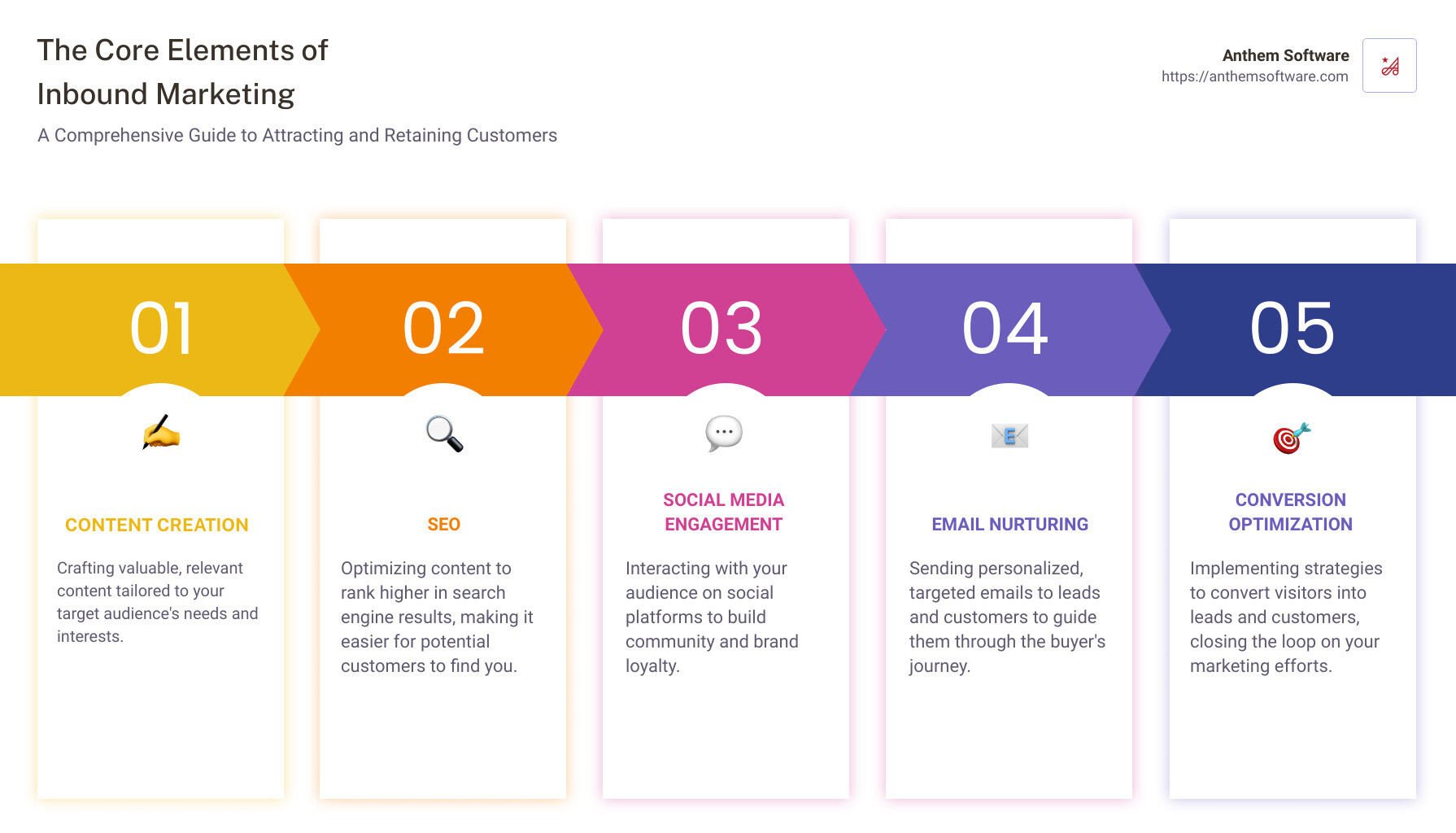 The Complete Guide to Inbound Marketing Packages: Pricing & Features ...