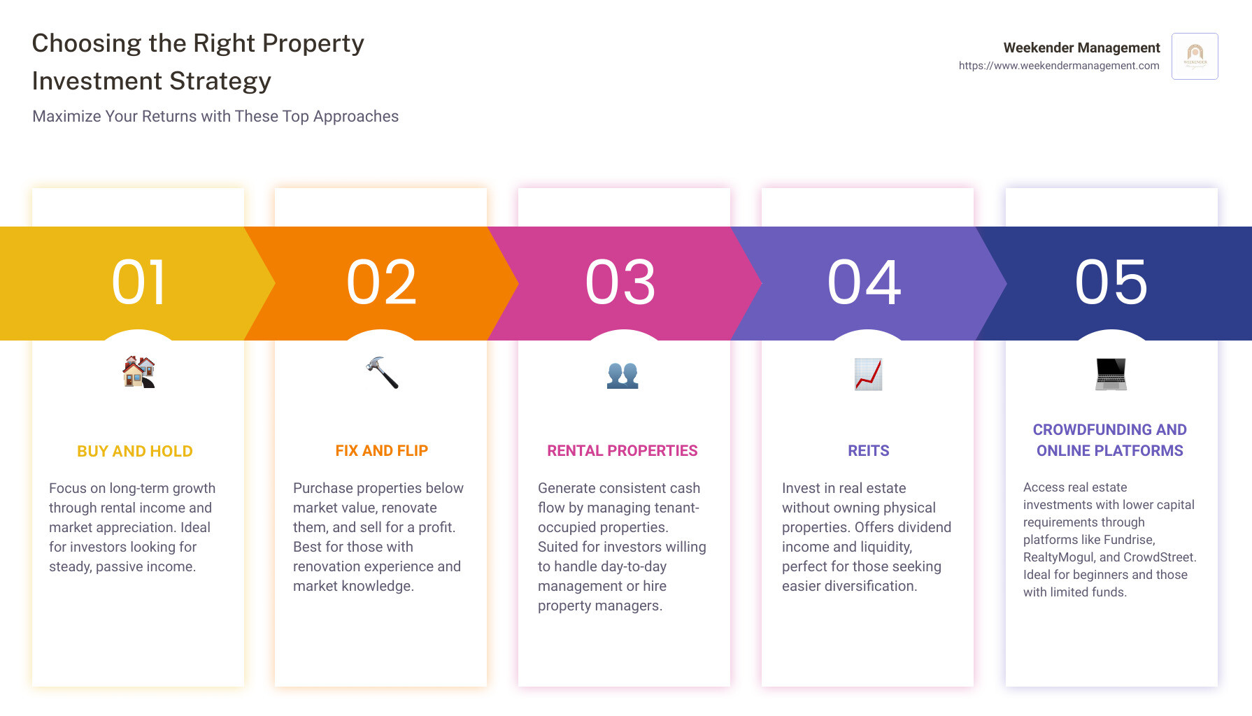 A Comprehensive Guide to Property Investment Strategies - Weekender Management