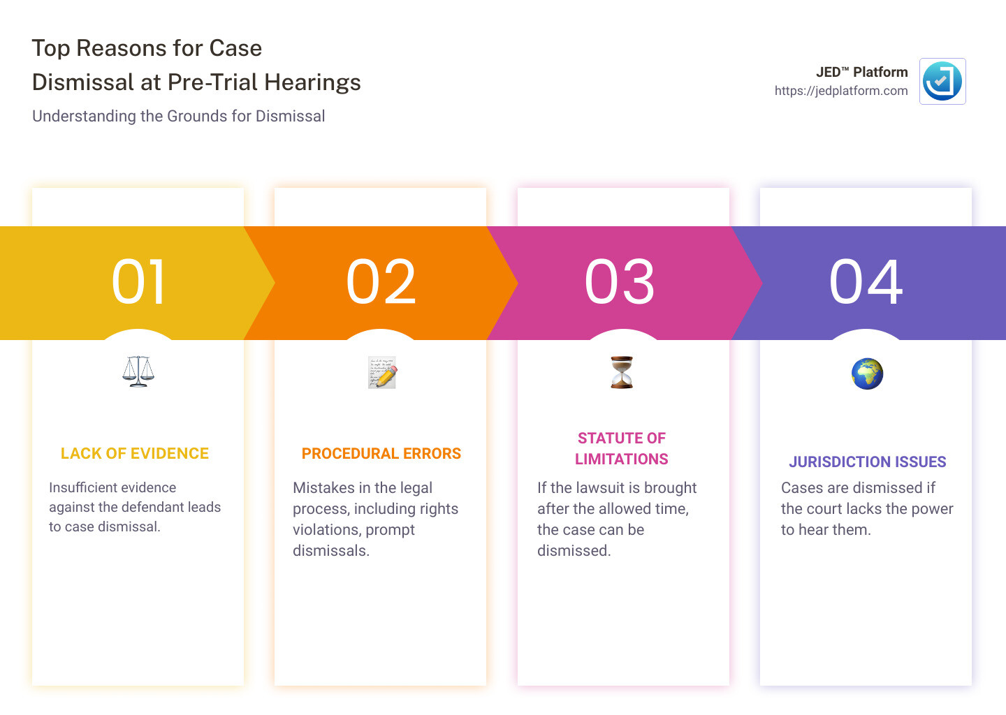 The Ins and Outs of Case Dismissal at Pre-Trial Hearings - JED™ PLatform