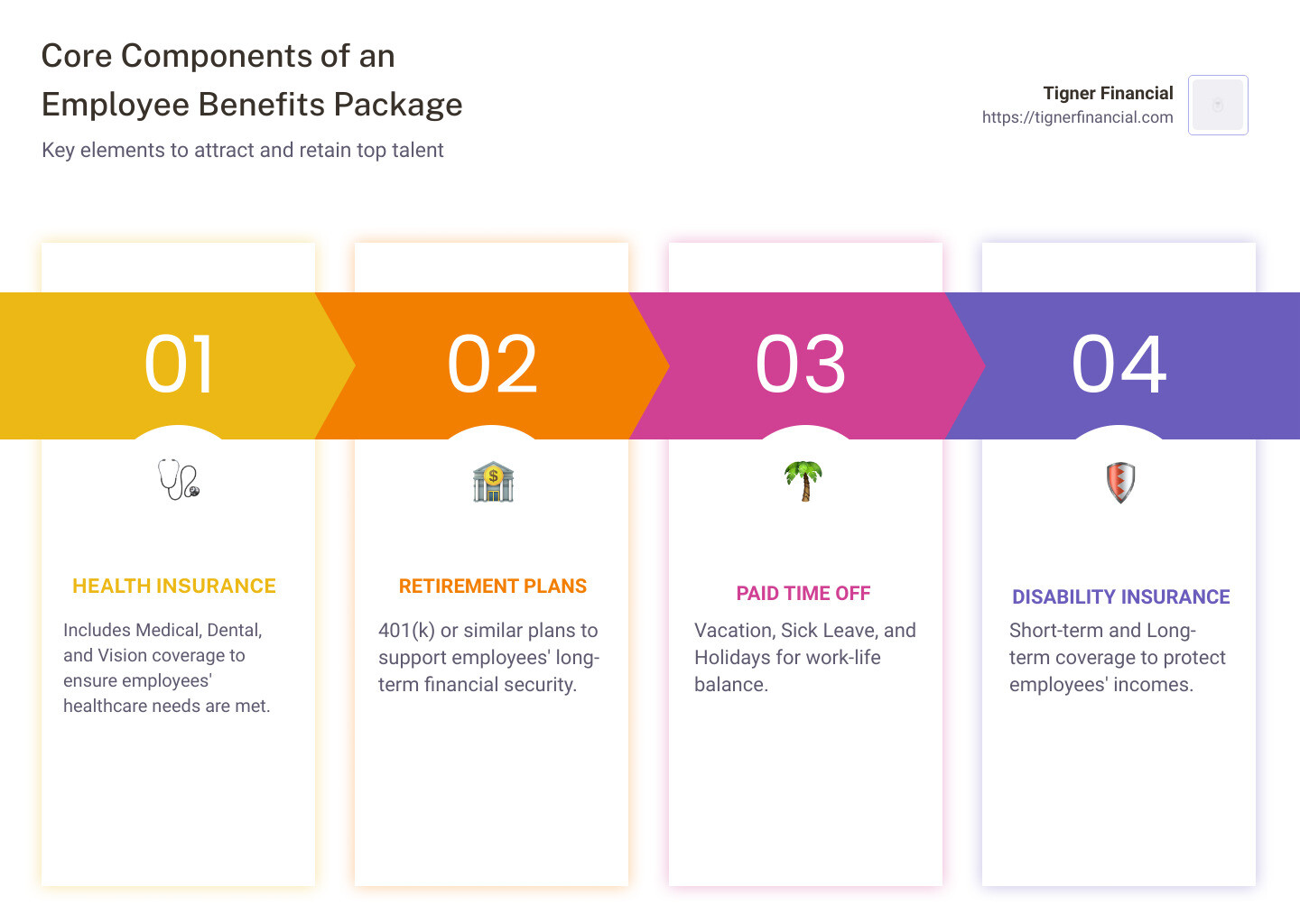 5 Ultimate Benefits Package Examples to Boost Your Talent Strategy