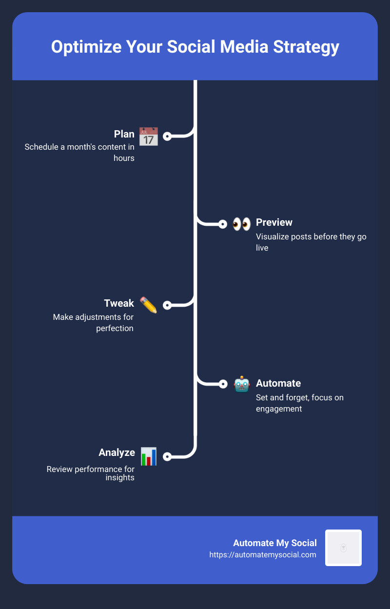 Top 8 Best Post Schedulers for Social Media: Ultimate Efficiency Guide
