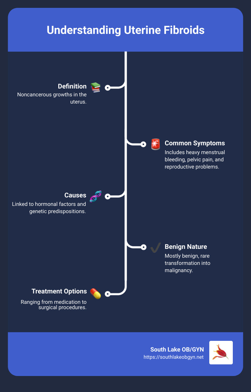 Leiomyoma of the Uterus: Symptoms, Diagnosis, and Treatment Options ...
