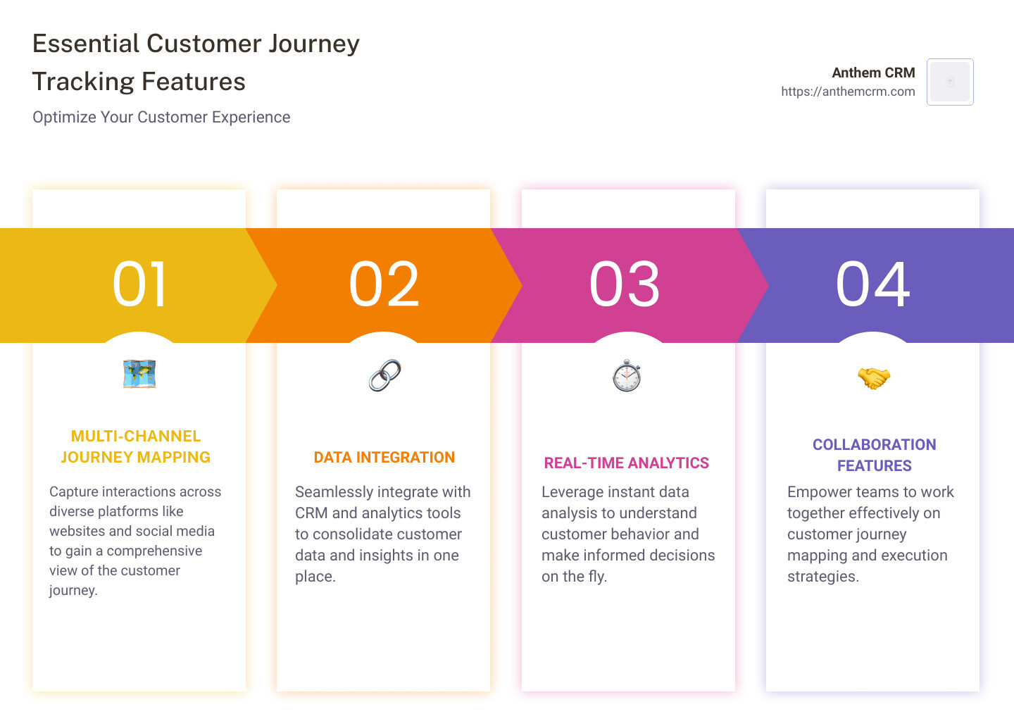 Beginner's Guide to Customer Journey Tracking Software - Anthem CRM