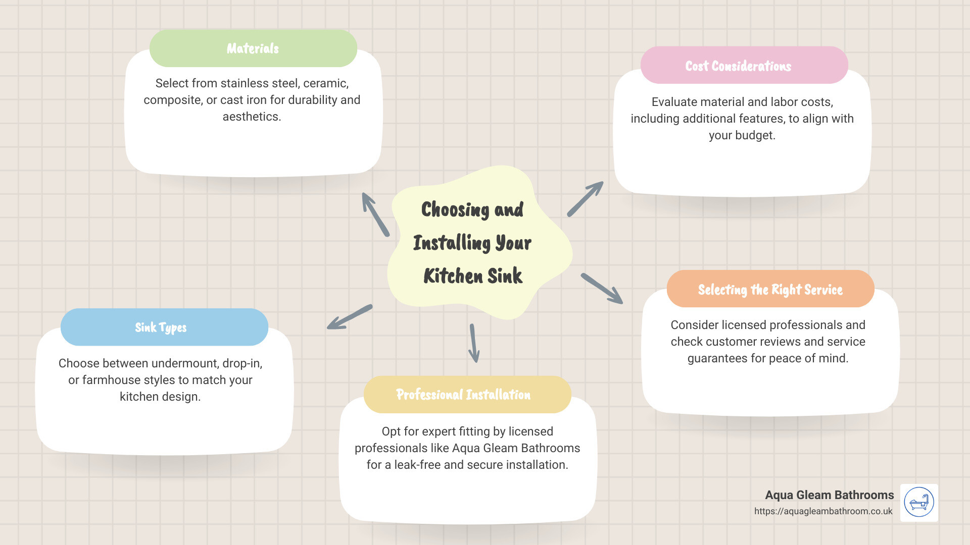 7 Best Kitchen Sink Fitting Services: Ultimate Guide 2024