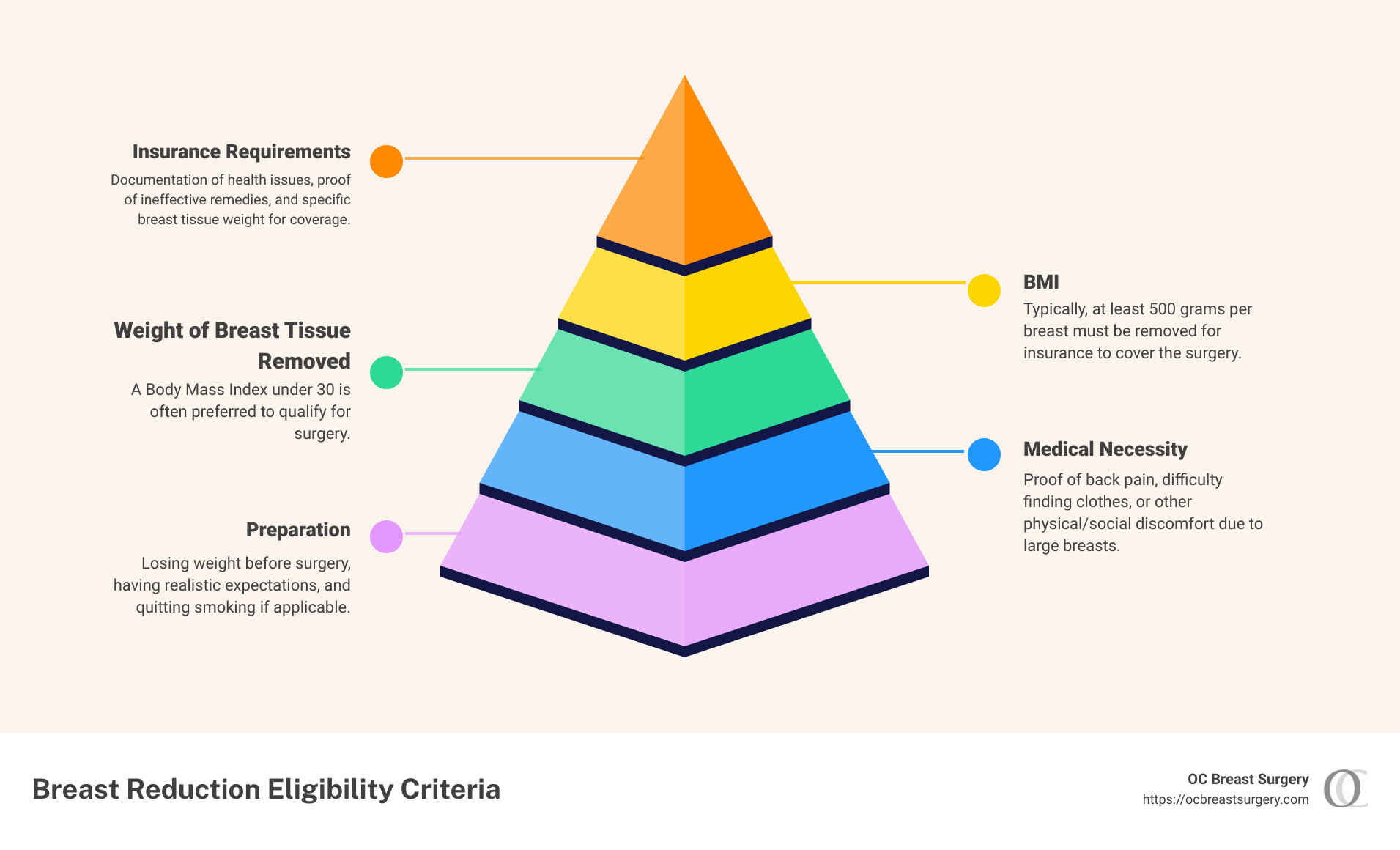 A Comprehensive Guide to Breast Reduction Eligibility Criteria - OC ...