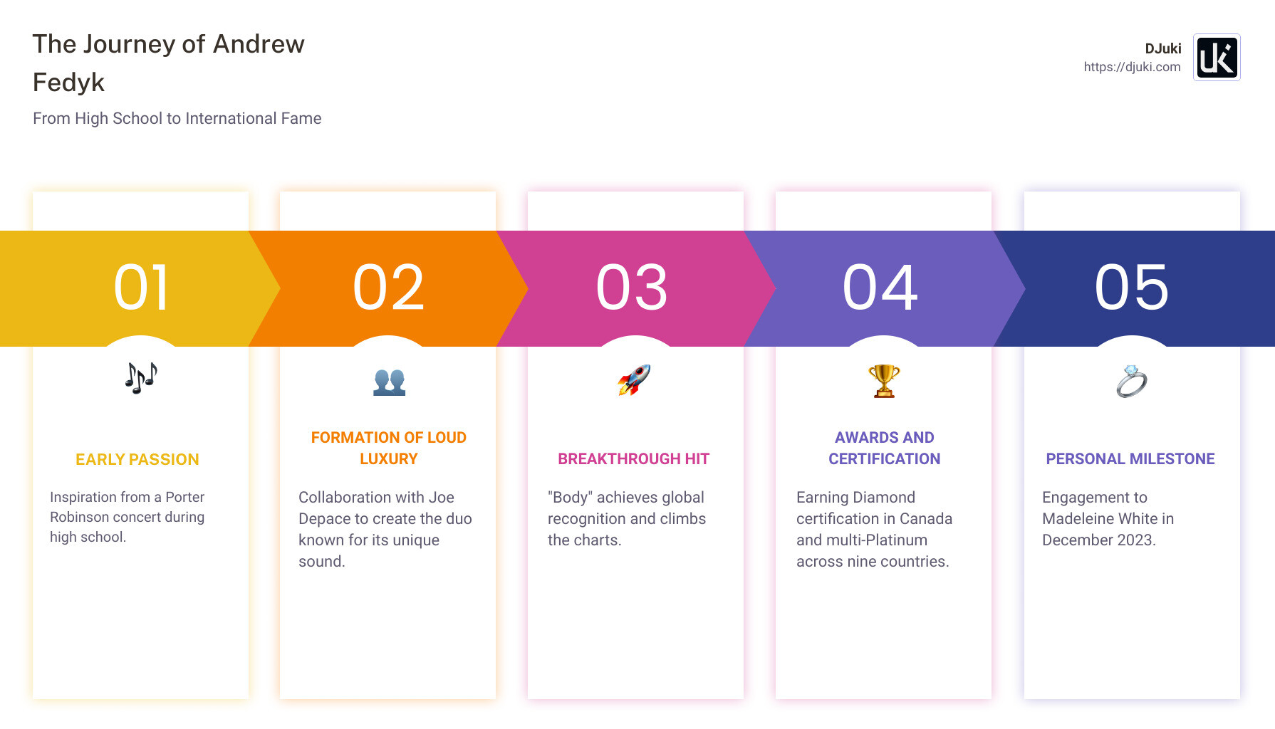 Andrew Fedyk Age: Top Facts & Achievements in 2023