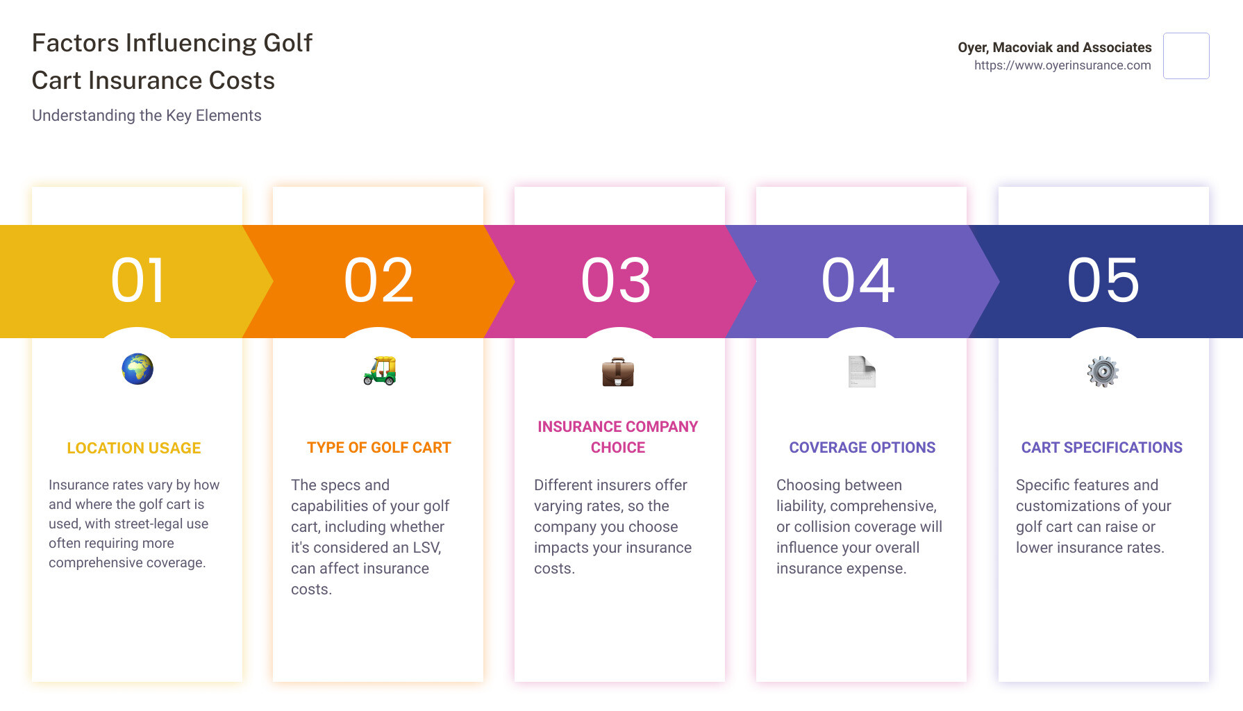 How Much to Insure a Golf Cart in 2023: Top 5 Tips & Tricks