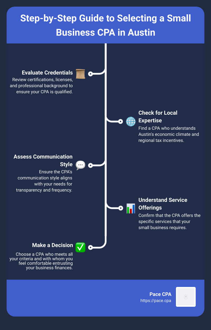 Top 3 Small Business CPA Austin Services: 2024 Guide