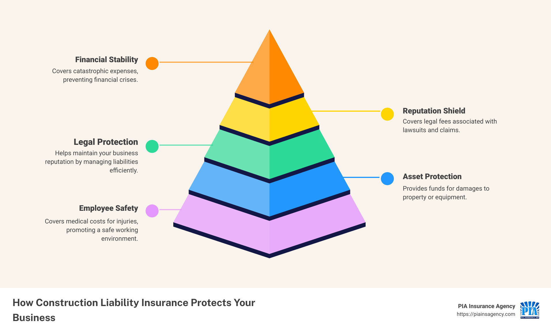Top 5 Construction Liability Insurance Providers in 2024