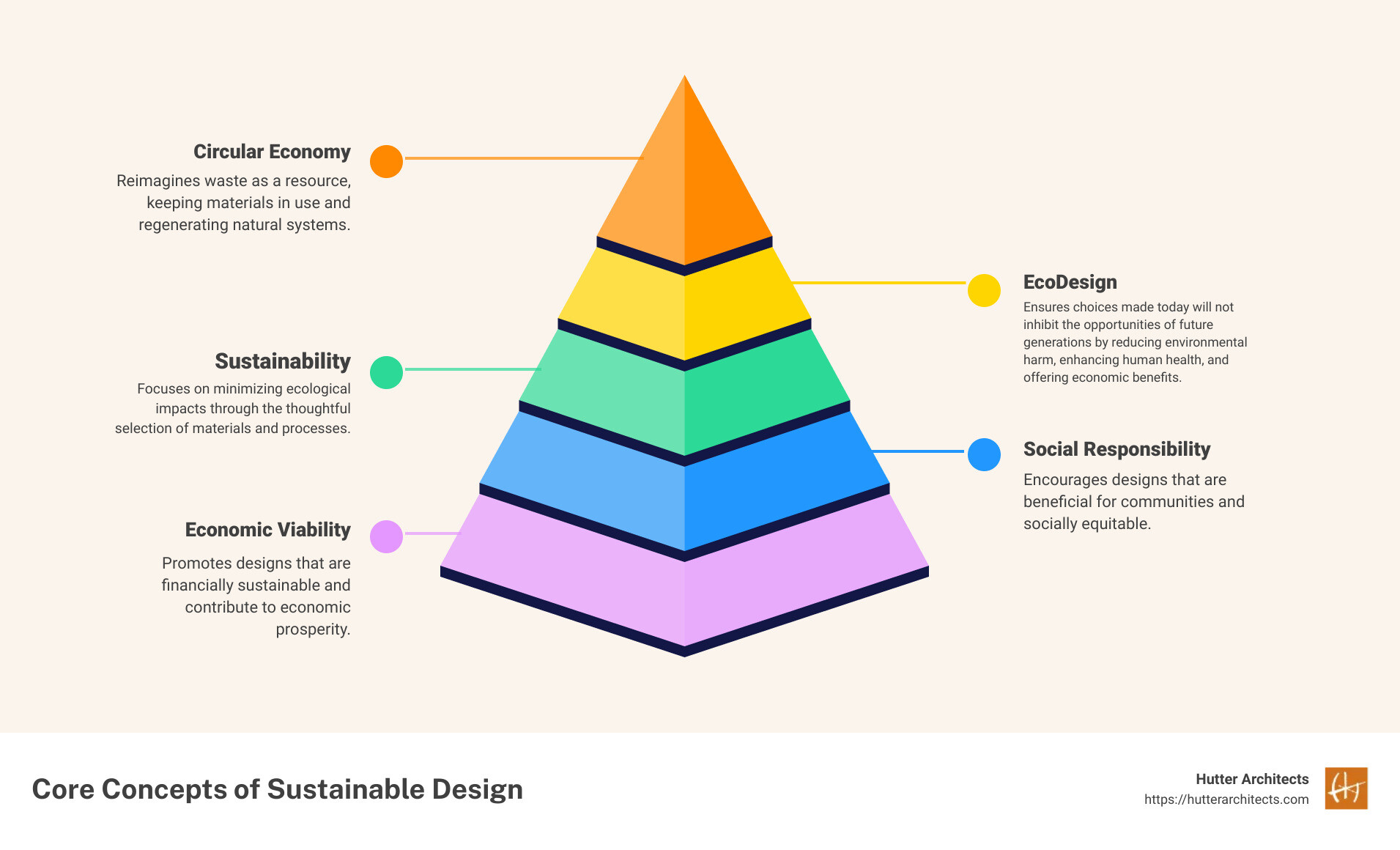 Sustainable Design: Top 5 Essential Strategies for 2024