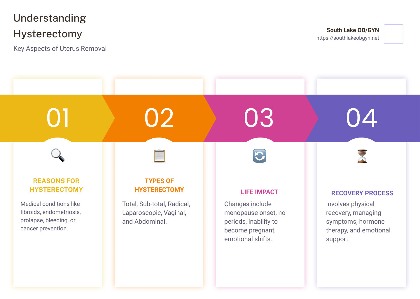 Life After Hysterectomy: Understanding Uterus Removal and Its Impact ...