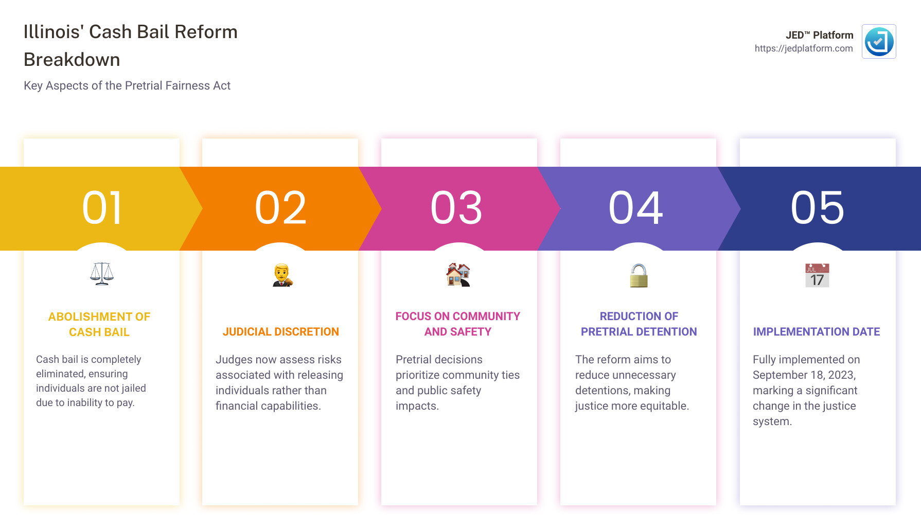 Understanding Cash Bail Changes in Illinois: A Beginner's Guide - JED ...