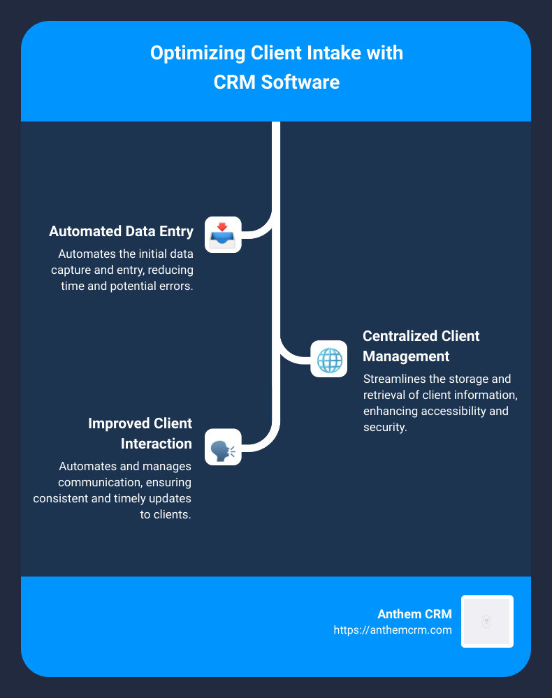 The Complete Guide to Client Intake and CRM Software Solutions - Anthem CRM