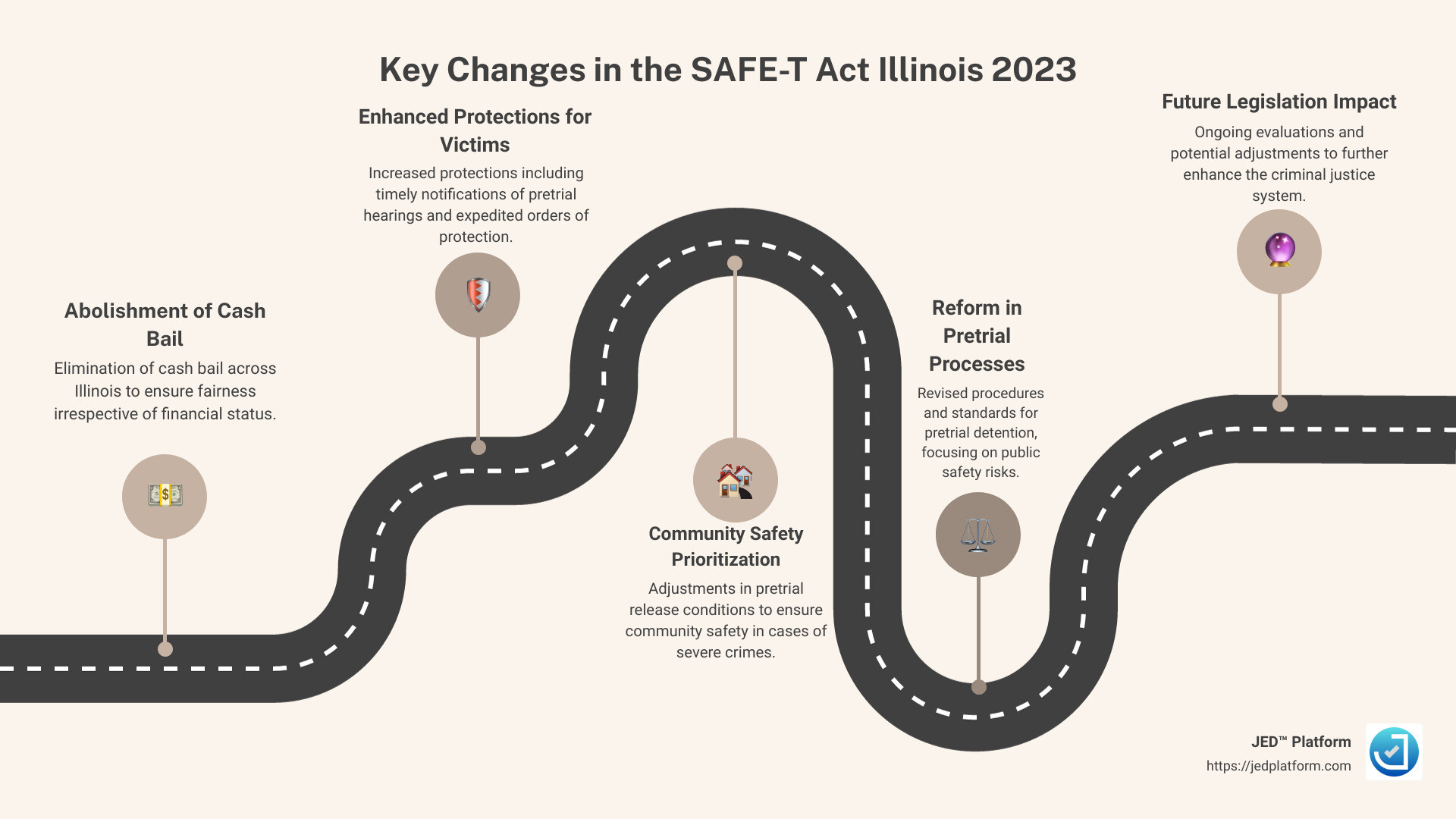 A Comprehensive Guide to the Safe-T Act Illinois 2023 Changes - JED ...