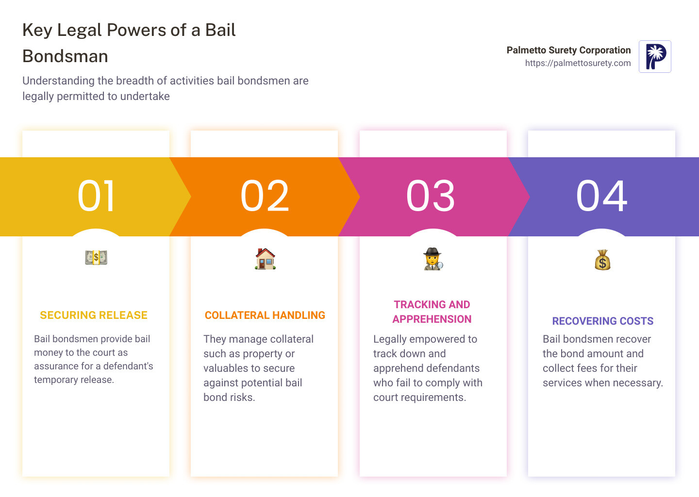 Navigating Legal Boundaries: What a Bail Bondsman Can and Cannot Do ...