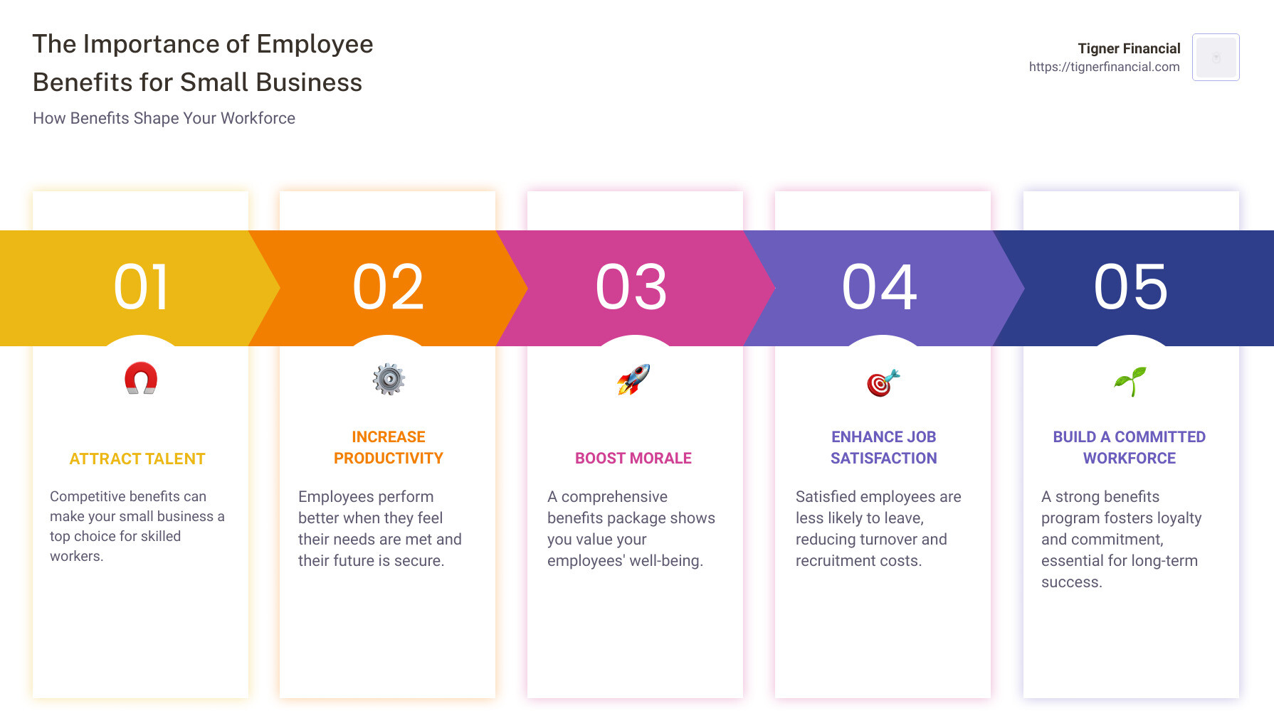 Top 5 Small Business Employee Benefits for 2024