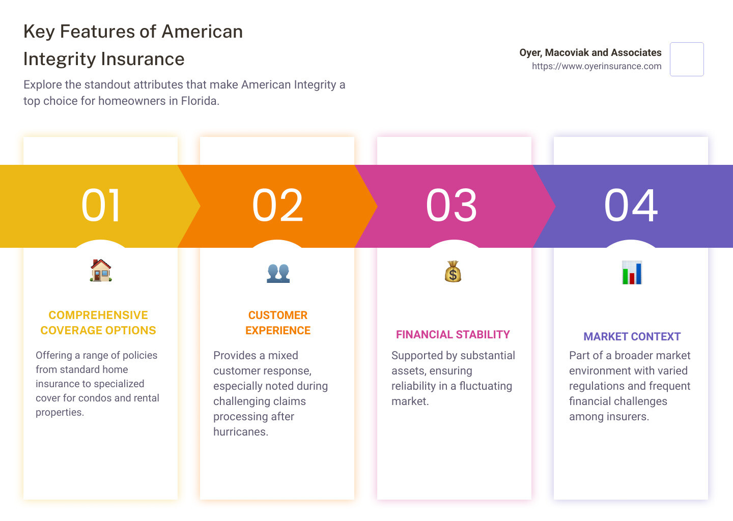 Top 3 Benefits of American Integrity Insurance in 2024