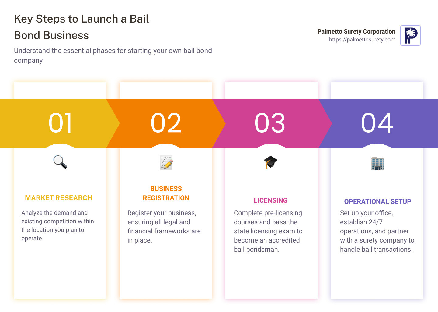 Launching a Bail Bond Company: From Planning to Profit - Palmetto ...