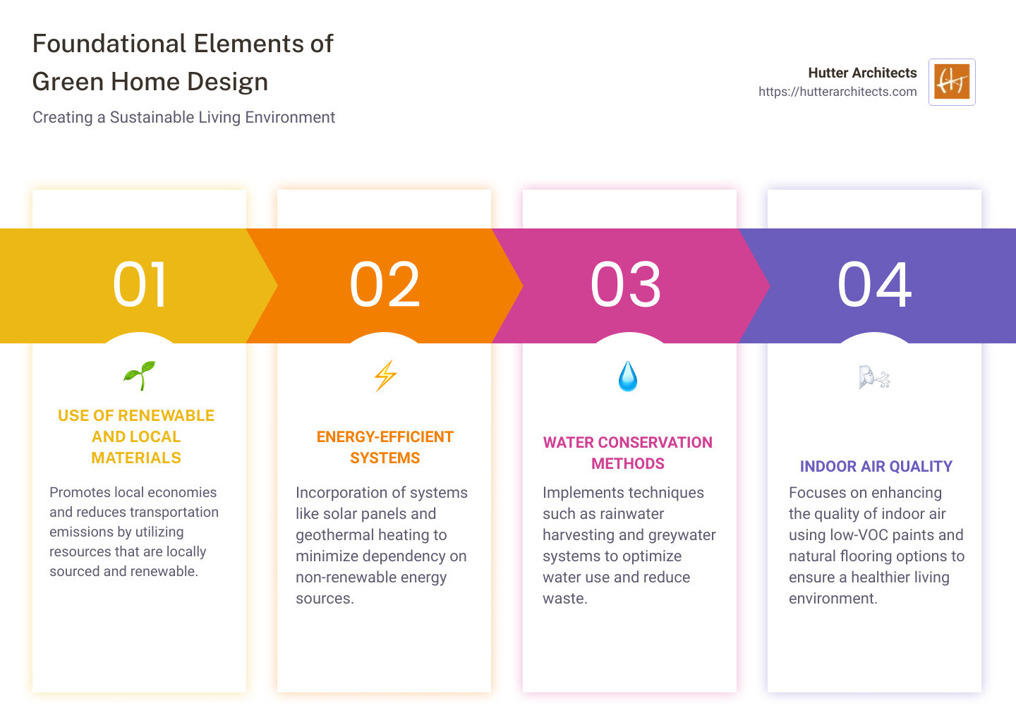 Top Guide: Green by Design Creating a Home for Sustainable Living in 2024