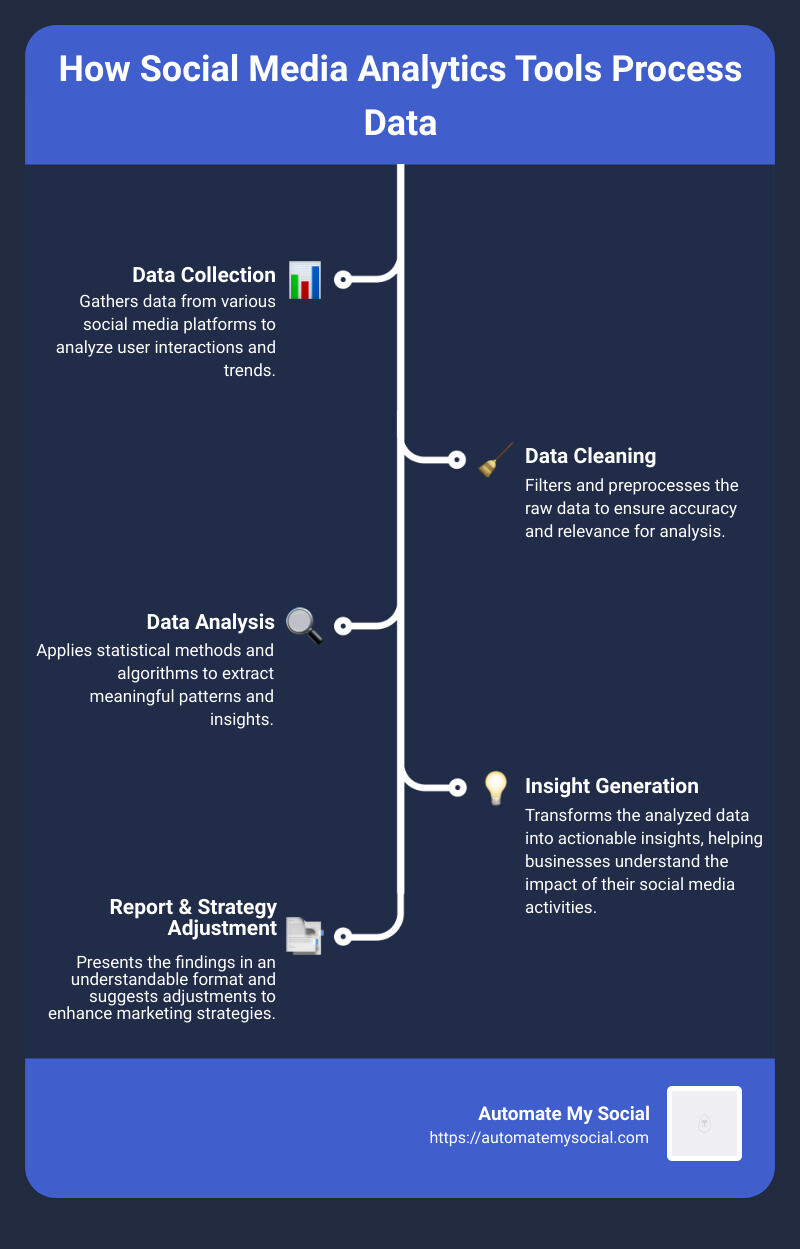 Top 13 Social Media Analytics Tools for Smarter Marketing in 2023