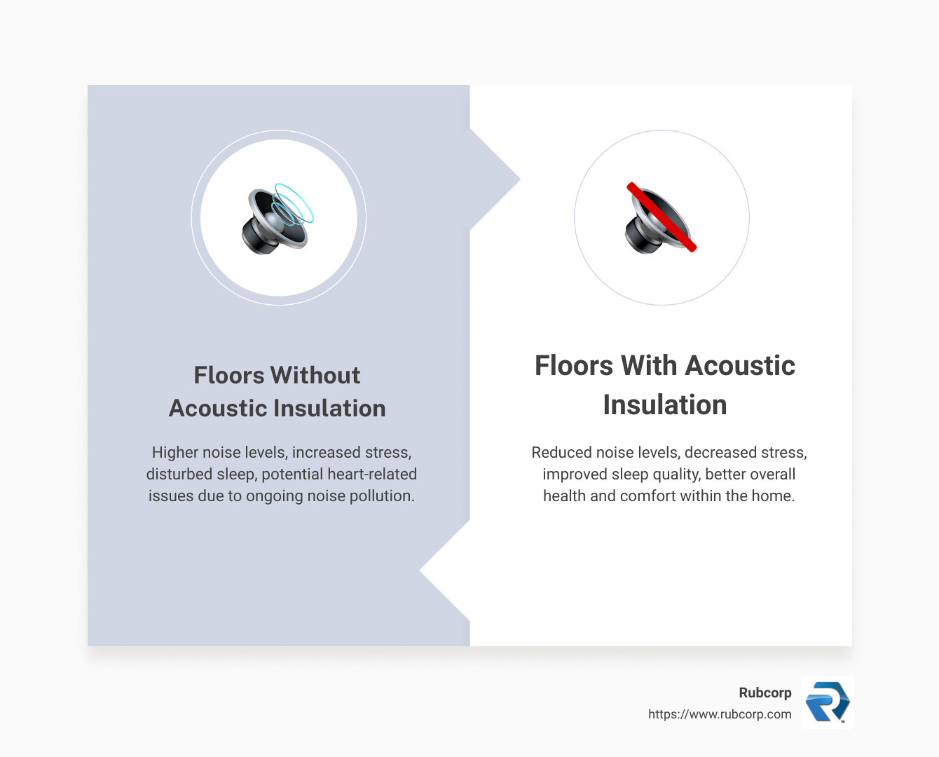 Improving Your Home's Soundproofing: Insulation Between Floors - Rubcorp