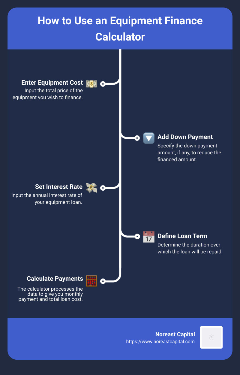 Top 5 Equipment Finance Calculator Tips for 2024!
