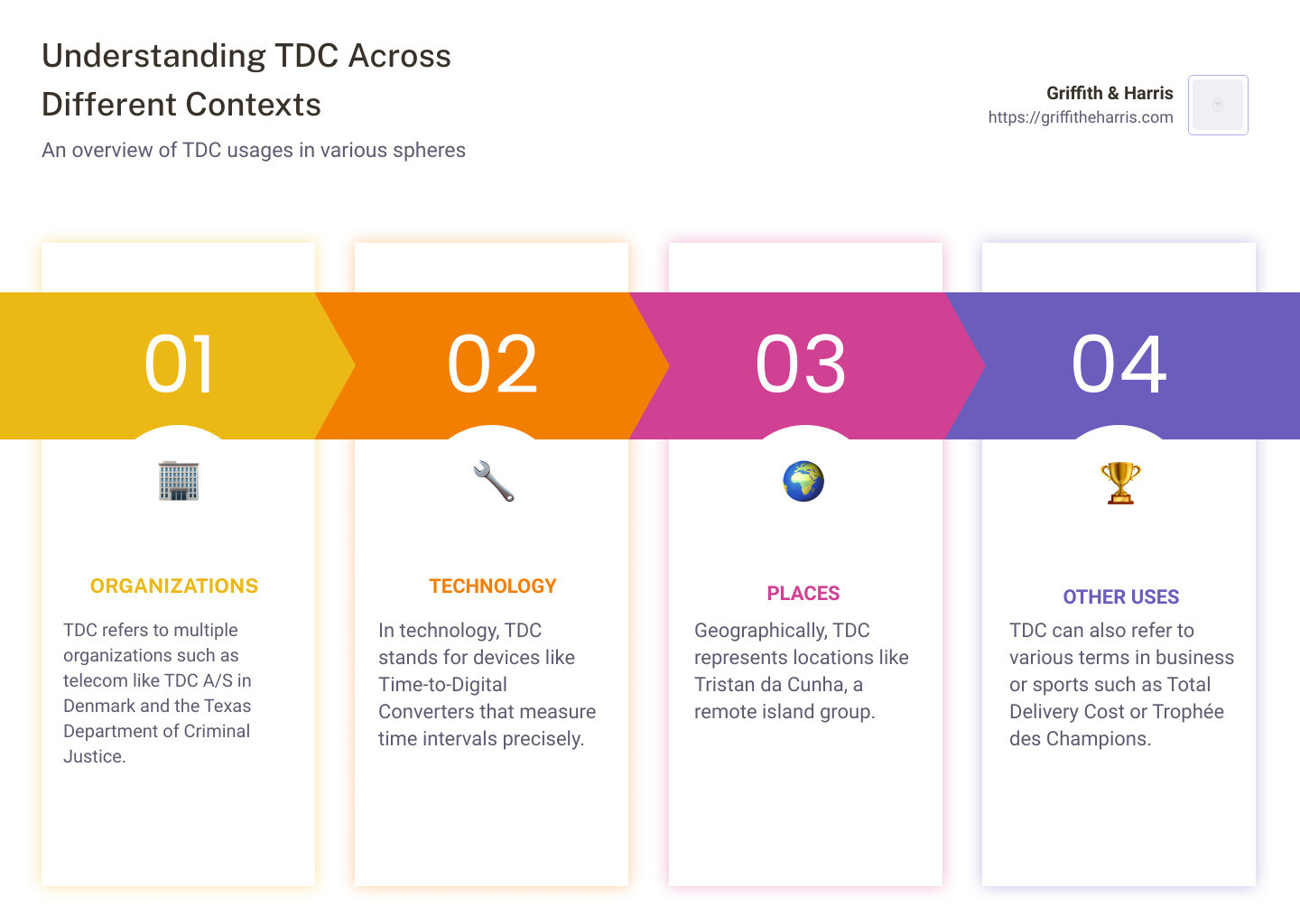 TDC Explained: The #1 Comprehensive Guide for 2024