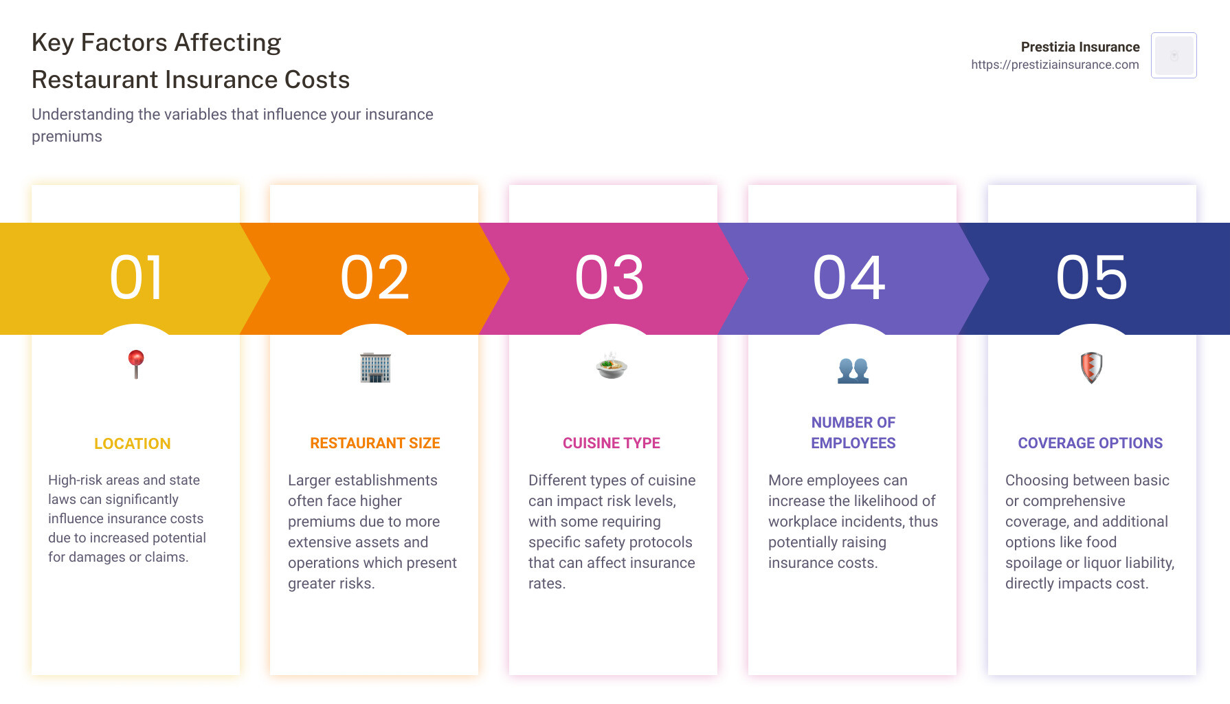 How Much Does Restaurant Insurance Cost