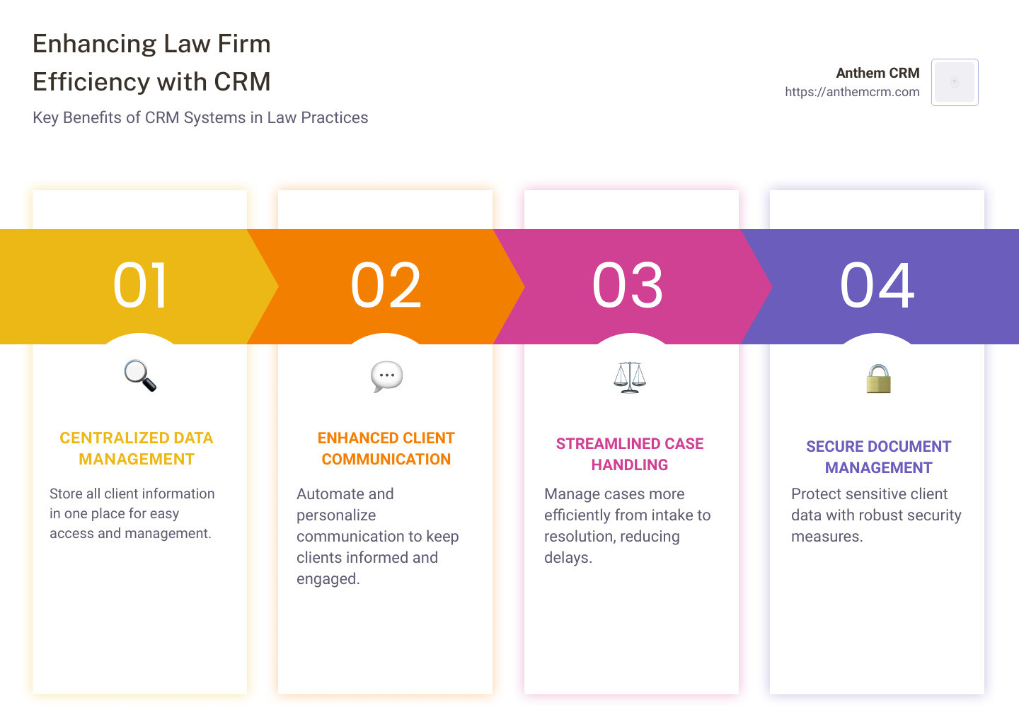 The Complete Guide to Law Firm Client Relationship Management - Anthem CRM