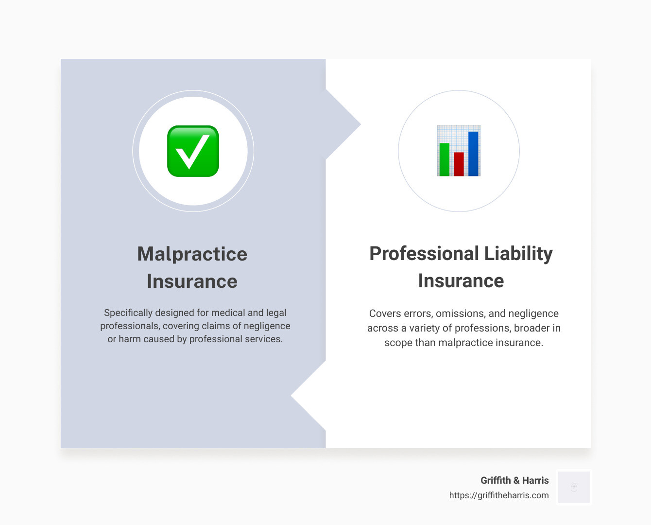 Is Malpractice Insurance the Same as Professional Liability Insurance ...