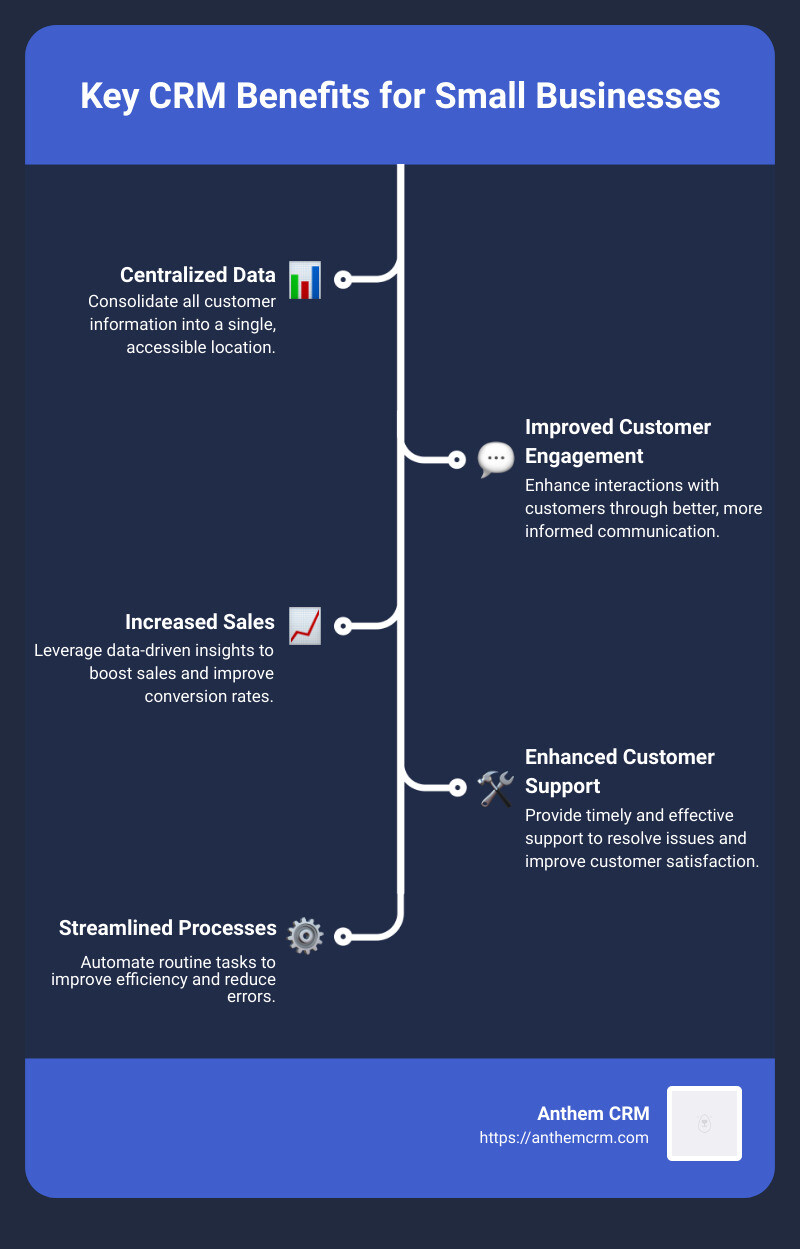 What is CRM? A Comprehensive Guide for Small Business Owners - Anthem CRM
