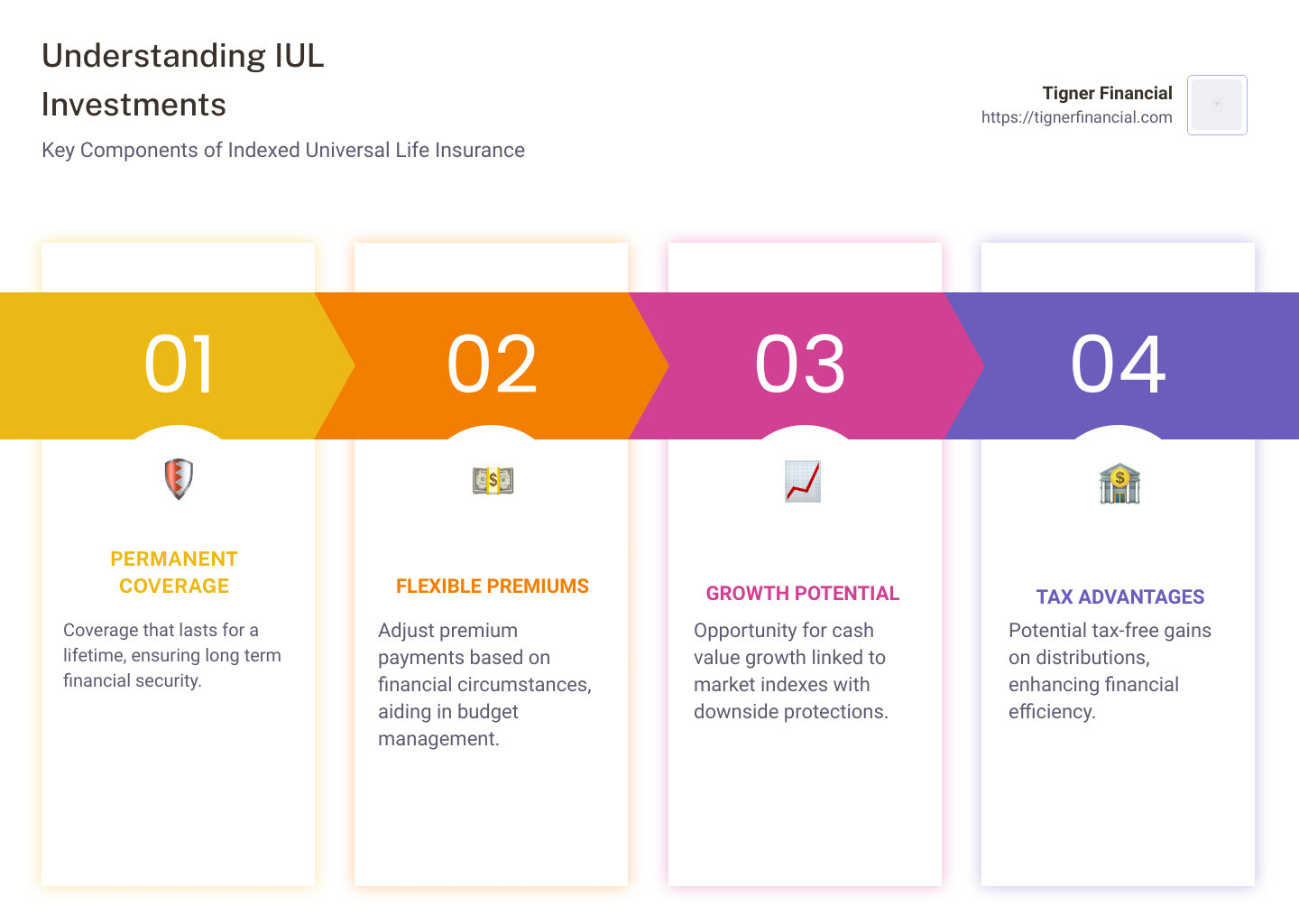 IUL Investments: Top 5 Benefits & Risks in 2024