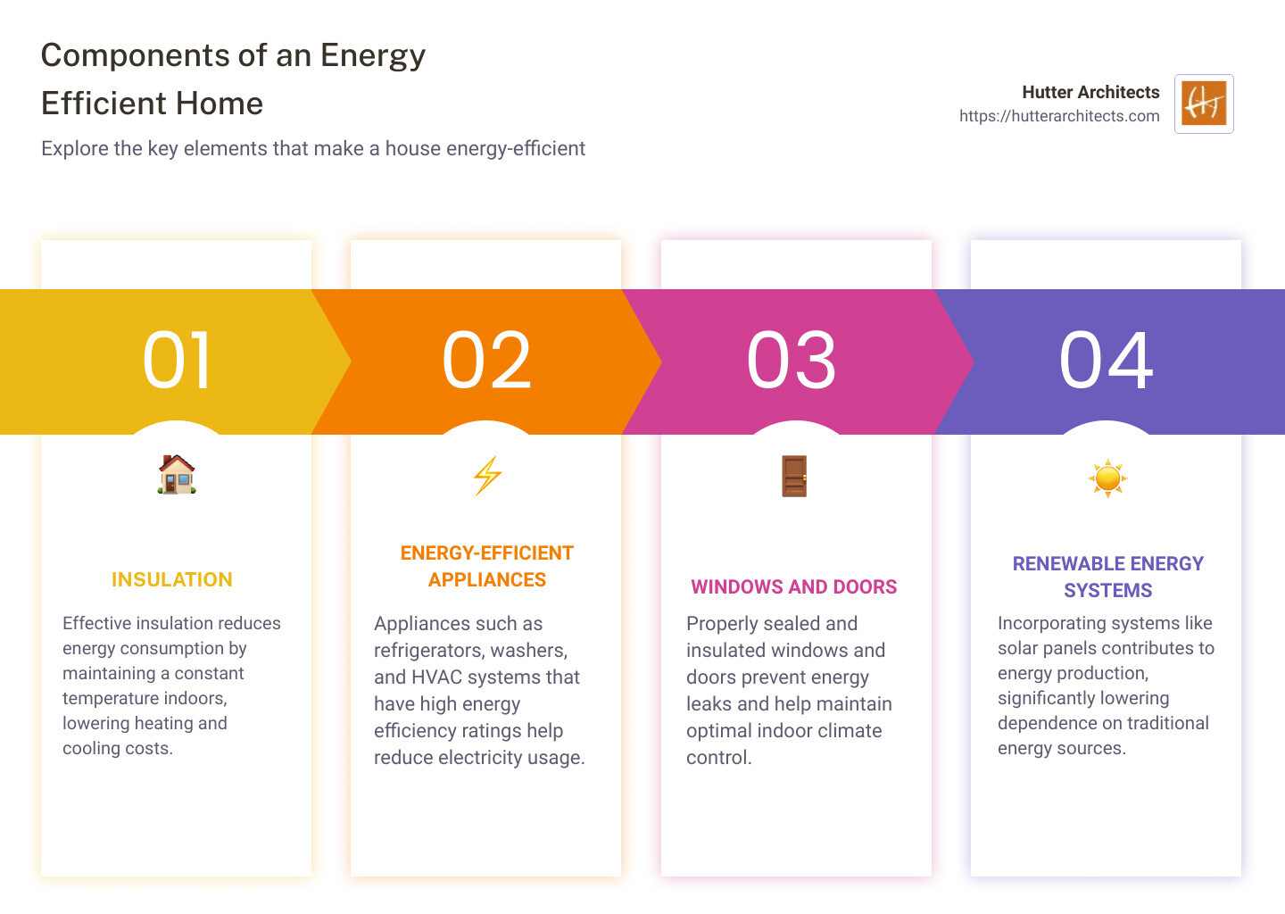 Energy Efficient House: 2024 Guide to Your Dream Home